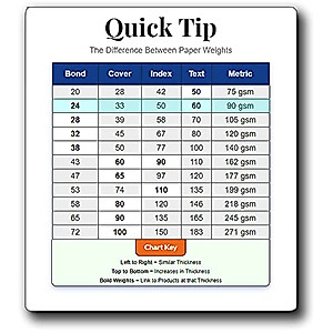 Heavyweight Blank Postcard Paper for Printing - White - 250 Sheets / 1000 Postcards - Perforated 4 per Sheet - Thick 80lb Cover Cardstock - Inkjet/Laser Printable