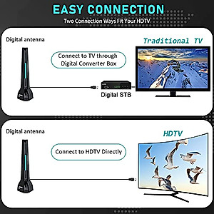 TV Antenna for Smart TV Indoor, Long Range Reception HD Digital TV Antenna Support 4K 1080P Local TV Channels - for HD Smart TV Fire Stick and All Old TV's - 10ft Coax Cable