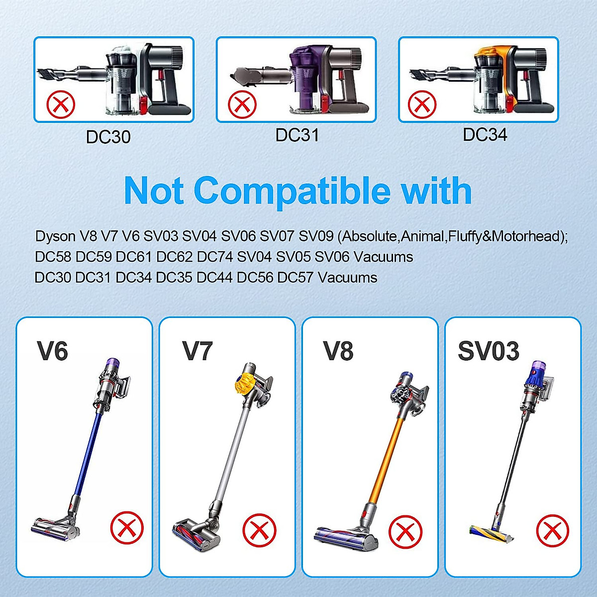 Charger for Dyson V10 V12 V15 SV12 SV22 Absolute Animal Motorhead Cordless Vacuum Cleaner 30.45V 1.1A Power Supply Adapter Charging Cord