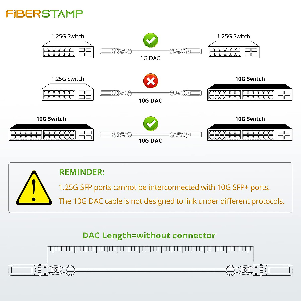 New 10G SFP+ DAC Twinax Cable, Passive, Compatible with Most Fiber Switch, Black Color 10GbE (0.5 Meters(1.6ft))