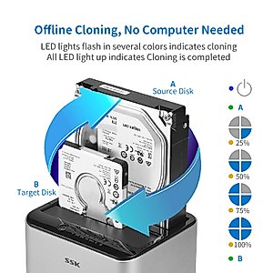 Bundles SSK 2.5 & 3.5 inch SATA HDD SSD Docking Station and SSK 4-in-1 USB C 10Gbps Hub with 10Gbps USB C and A Data Ports