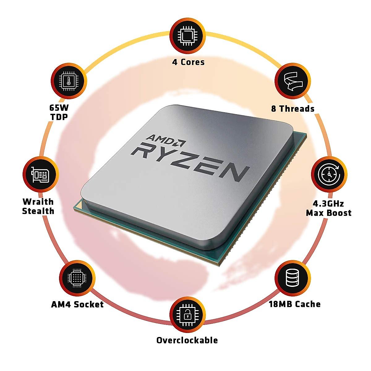 AMD Ryzen 3 3300X 4-Core, 8-Thread Unlocked Desktop Processor with Wraith Stealth Cooler