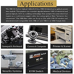 phoossno UL CMP Plenum Rated USB 3.1 Extension Active Optical Cableb10Gbps 50ft Compatible with Microsoft Azure Logitech and Polycom Camera Xbox Printer Touch Screen Kinect Oculus VR Intel RealSense