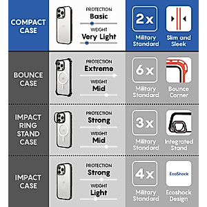 CASETiFY Compact iPhone 13 Pro Max Case [2X Military Grade Drop Tested / 4ft Drop Protection] - Clear Black