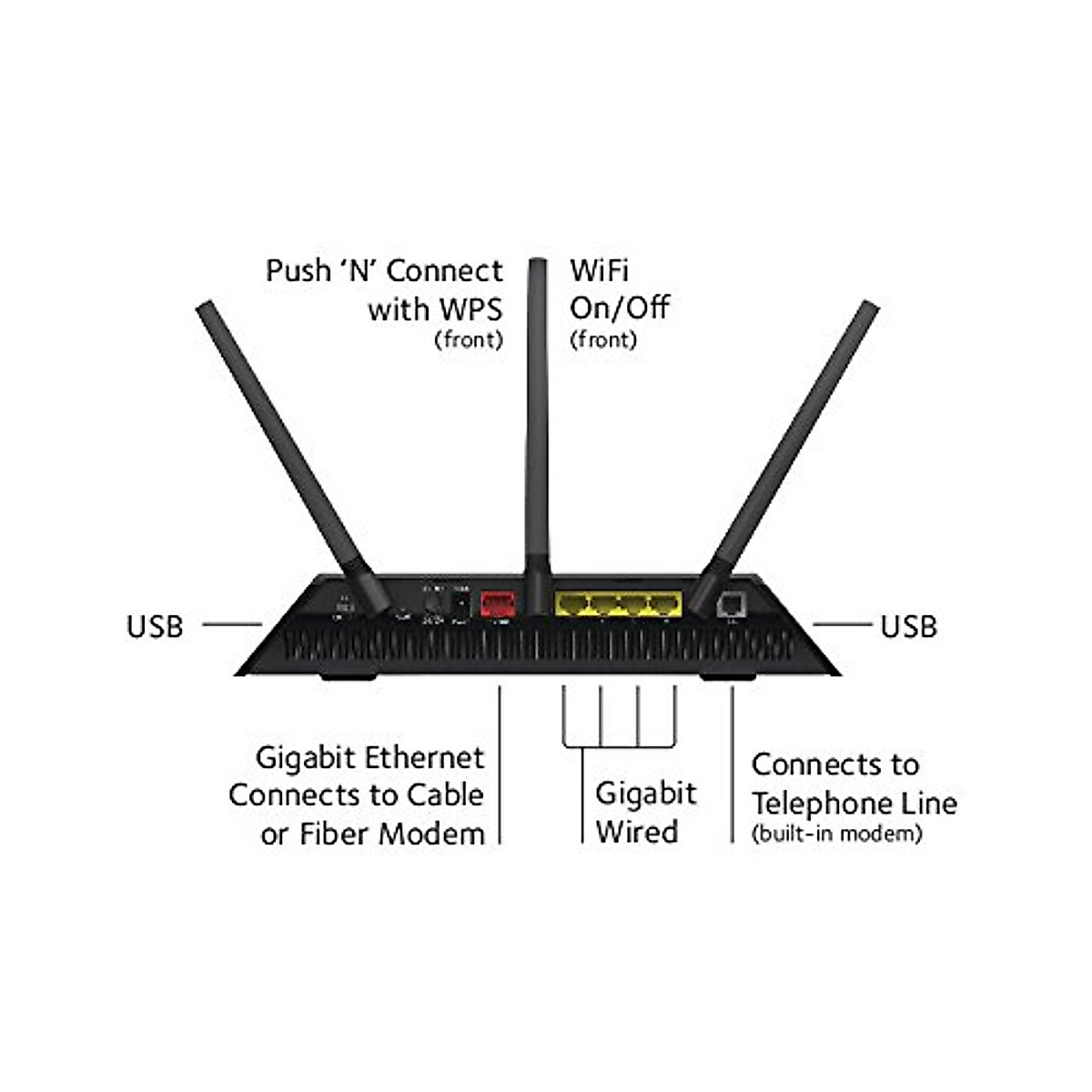 NETGEAR Nighthawk AC1900 VDSL/ADSL Modem Router Certified with CenturyLink - Non-bonded, DSL Internet Only (D7000)