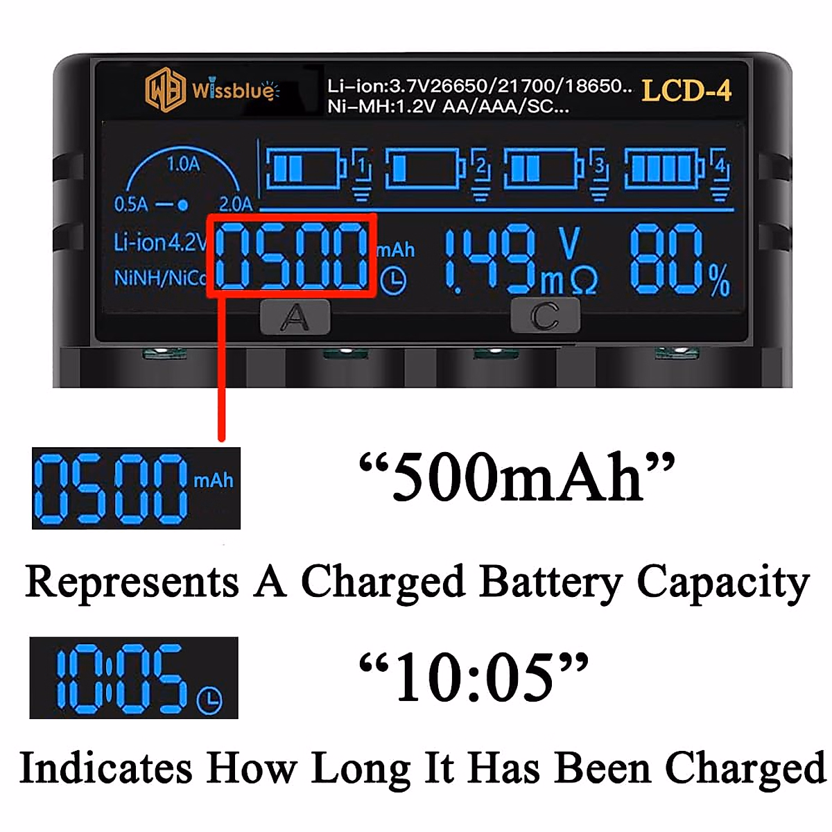 WISSBLUE 18650 Battery Charger, LCD Screen Can Display Capacity, Adjustable 2A 18650 Charger, Suitable for 26650 21700 18350 17500 14500 18650,NiMH NiCd AAA AA