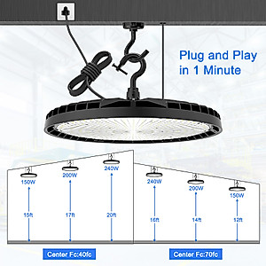 OPENLUX 150W UFO LED High Bay Light, UL DLC Listed, IP65 Waterproof, 22500LM, 5000K, 0-10V Dimmable, Commercial Grade, 5 Year Warranty