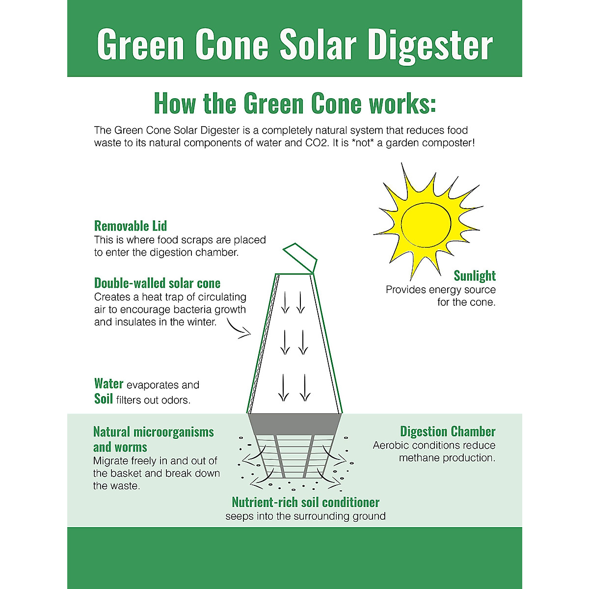 Green Cone Solar Waste Digester - Compost Bin: Set of 2