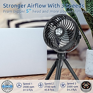 Rechargeable Small Desk Fan, Battery Powered Table Fan with Flexible Tripod, Handheld Personal mini Fan, 3 Speeds 360° Rotation 5 Inch Portable USB Fan Quiet For Bedroom Office Desktop Travel(Black)
