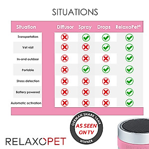 RelaxoPet PRO, Relaxation Trainer for Cats, Stress Relief and Calming Device for Cats Helps with Cat Anxiety, Reduces Destructive Behavior, Spraying, Scratching. Subliminal Sound Calming Aid