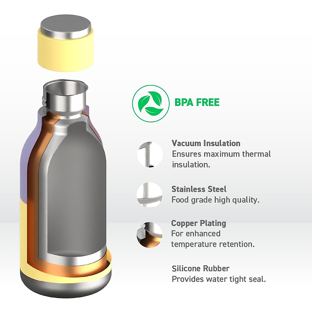 Urban Insulated and Double Walled Stainless Steel Bottle 16 Ounce by Asobu (Pastel Yellow)