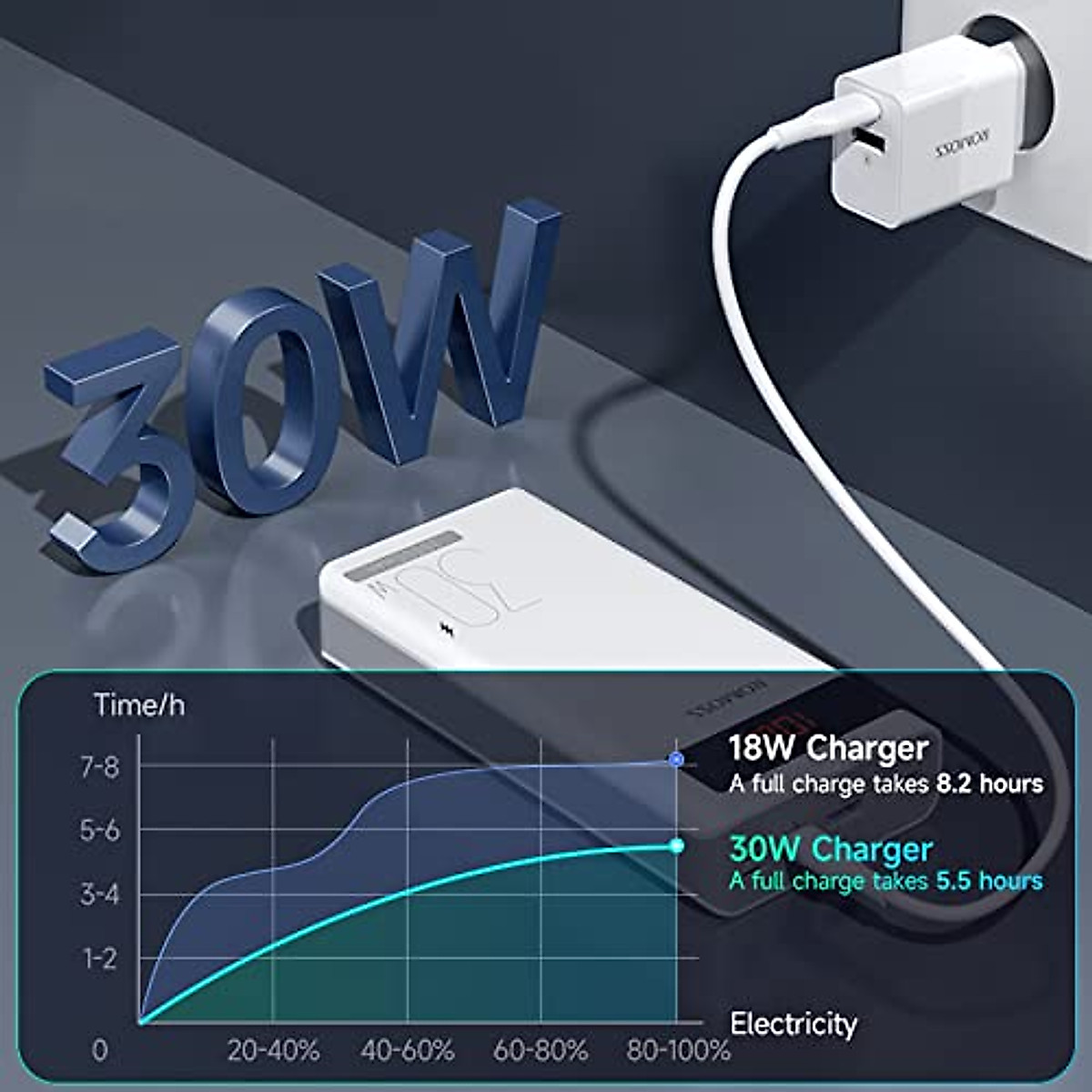 ROMOSS Power Bank 30000mAh Sense8ps pro, PD30W Type C External Battery Pack Portable Charger with Two-Way Super Charge Compatible with iPhone 13 Pro max/13/12/11, GalaxyS22 iPad Pro Android and More…