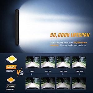 Nilight - 18018C-A LED Light Bar 42Inch 648W Triple Row Flood Spot Combo Led Bar 43000LM Driving Lights Super Bright Led Off Road Lights for Trucks Jeep UTV ATV Boat,2 Years Warranty