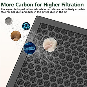 HY4866 Replacement Filter Compatible with MORENTO HY4866, WESTHEY HY4866, YIOU M1 Air Purifier, 3-in-1 H13 Ture HEPA Replacement Filters (Extra 4 Pre-filter) Enhanced Version for HY4866