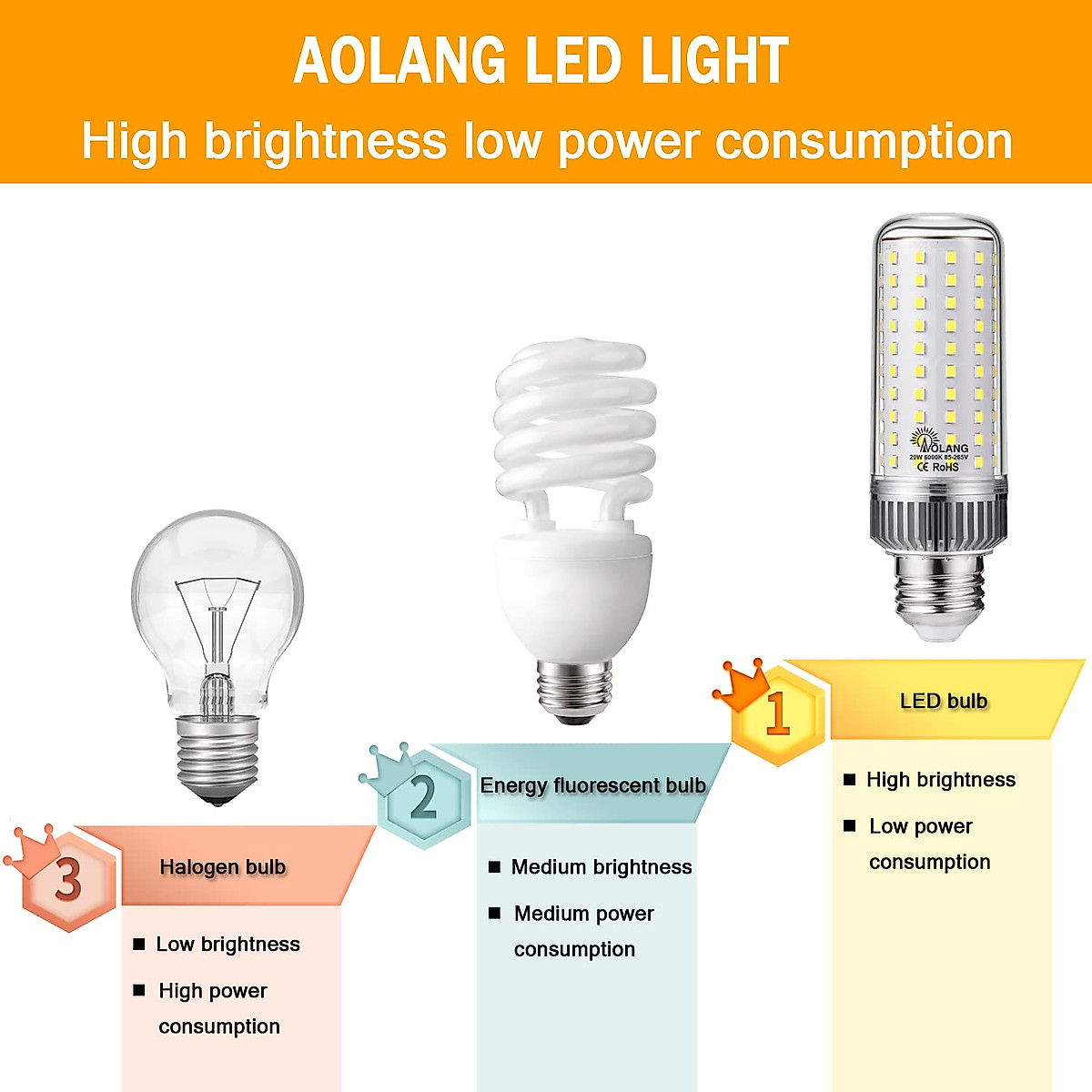 Aolang E26 LED Bulb,20W LED Corn Light Bulb 180W Equivalent 6000K Daylight White 2000LM Non-dimmable Flicker Free Ceiling Fan LED Corn Bulb for Indoor Outdoor Home Garage, 3-Pack (Daylight White)