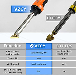 Upgrade 100W Temperature Control Plastic Welding Repair Kit with 40 Rods, Multi-Purpose Fit & Quick Heating Portable Welder Tools for DIY, Car Bumper, Dashboard, Kayak, Canoe