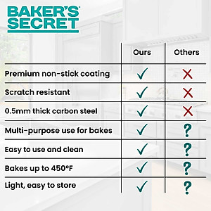 Baker's Secret Large Loaf Pan for Baking Bread, Nonstick Carbon Steel Rectangular Pan 9" x 5", Premium Food-Grade Coating, Non-stick Meatloaf Bread Loaf Pan, Bakeware DIY - Classic Collection