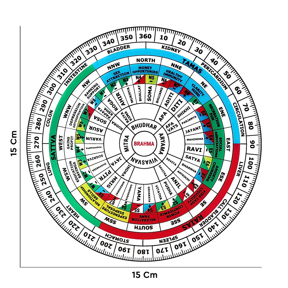 Treemaison Vastu Shakti Chakra | Size- 6 Inch | Material - Acrylic | Featuring 45 Devtas | 16 Attributes | Health Chart | Rajas | Sattav | Tamas | vastu Shashtra | Transparent