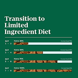 Nutro Limited Ingredient Diet Large Breed Adult Dry Dog Food, Lamb & Sweet Potato Recipe, 22 lbs.