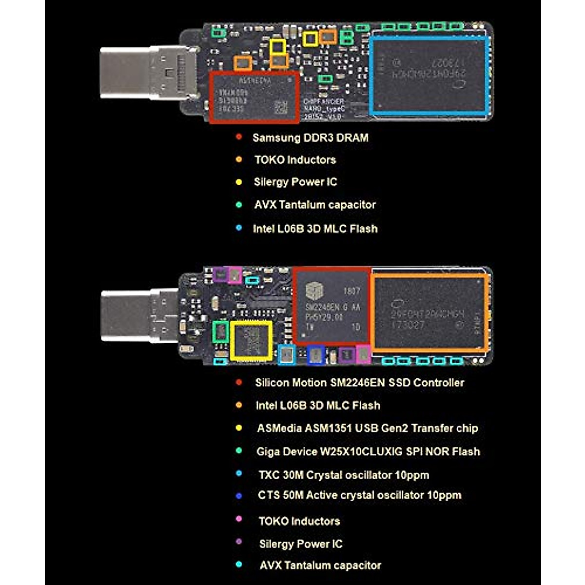 CHIPFANCIER Thunderbolt3 USB3.1 GEN2 Type-C Solid State SSD Windows to GO WTG USB Flash Drive MAC&PC (256GB)