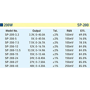 PFC Function Enclosed 201.6W 24V 8.4A SP-200-24 Meanwell AC-DC Single Output SP-200 MEAN WELL Switching Power Supply