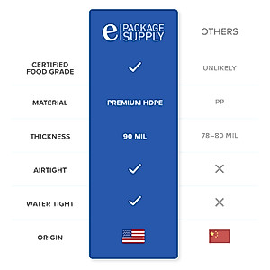 ePackageSupply, 5 Gallon White Bucket with White Gamma Seal Screw on Airtight Lid (1 Count), Food Grade Storage, Premium HPDE Plastic, BPA Free, Durable 90 Mil All Purpose Pail, Made in USA