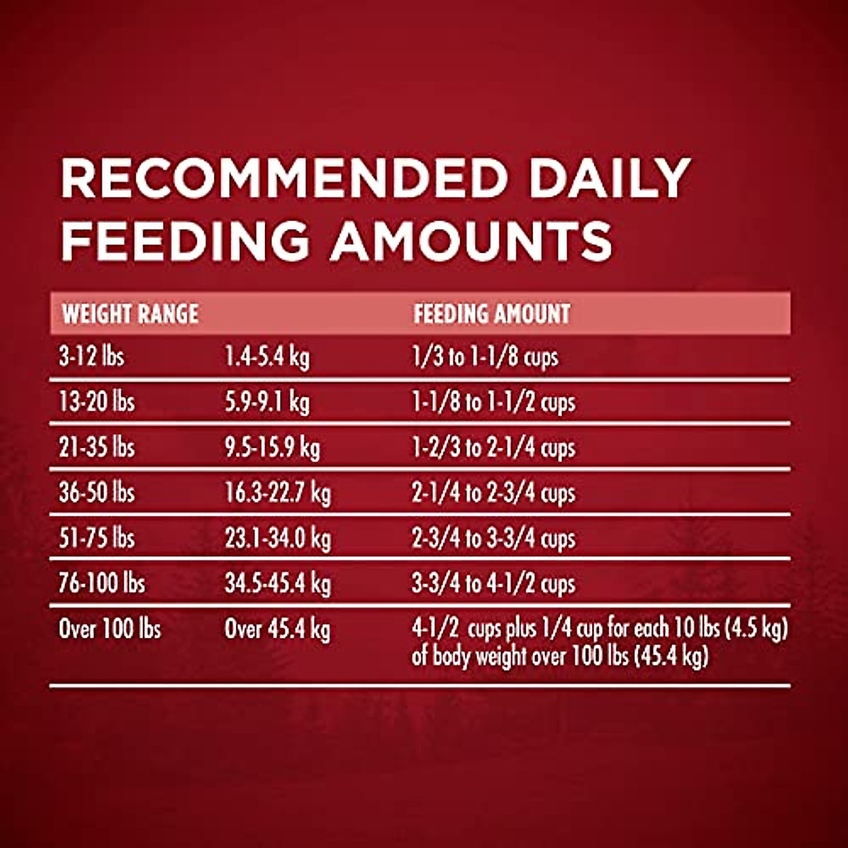 Purina ONE True Instinct High Protein Formula with Real Beef and Salmon Dry Dog Food - 15 lb. Bag