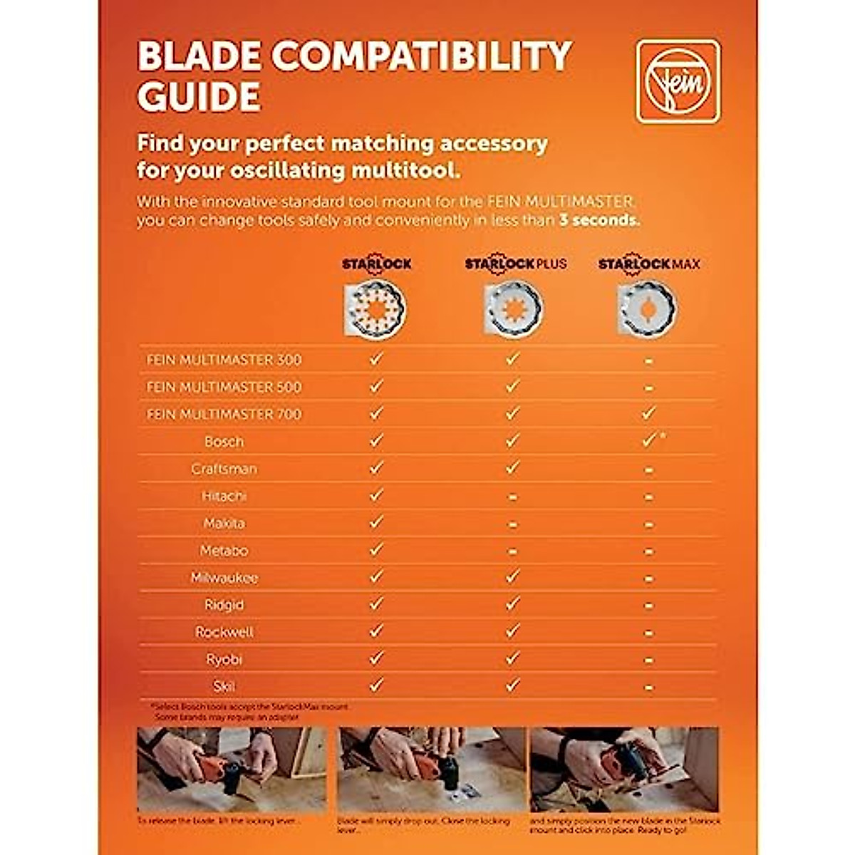 Fein Best of StarLock Sanding Kit for Sanding Corners and Edges - Unperforated, 63-Pack - 35222967280