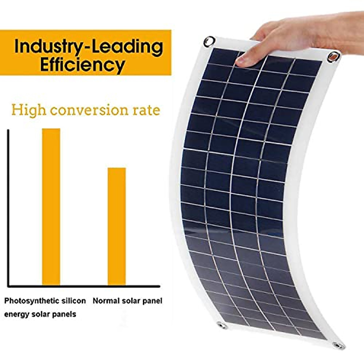 PHASFBJ Flexible Solar Panel Kit 18V Portable Solar Battery Charger with MPPT Controller, with Alligator clamp and car Charger Adapter Cable, for Boat, Car, Caravan,20a Controller