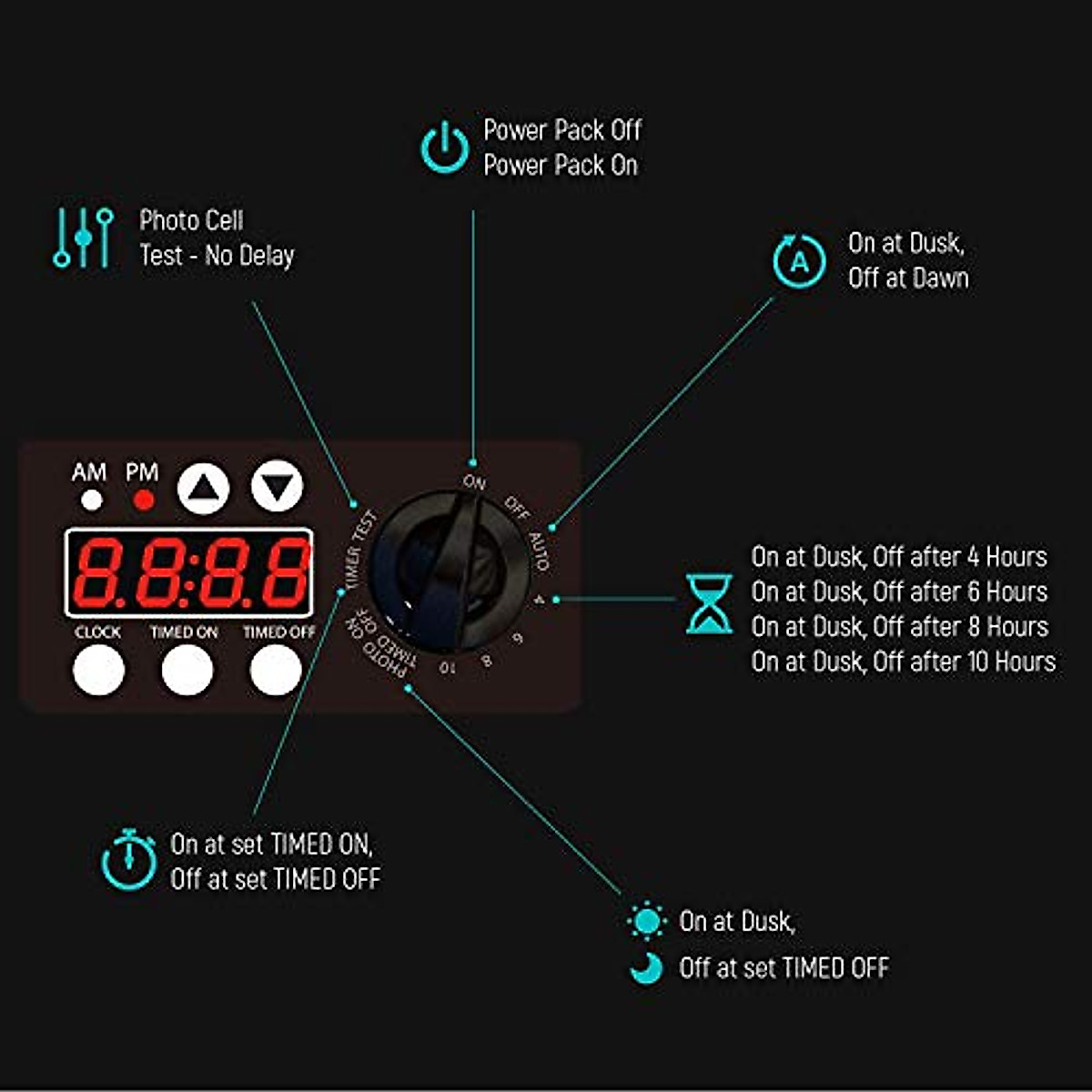 Malibu 300 Watt Power Pack with Sensor and Weather Shield for Low Voltage Landscape Lighting Spotlight Outdoor Transformer 120V Input 12V Output 8100-0300-01