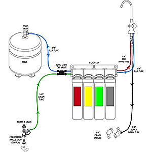 Watts Premier WP531417 RO Pure Plus Reverse Osmosis Filtration System with Top-Mount Twist Faucet, Brushed Nickel, Standard