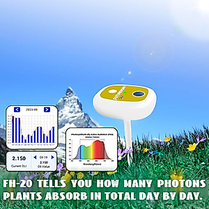 DLI Meter MOL/(㎡d),Full Sun,Partial,Shade,Sun Hours,Long Term Daily Light Integral Record