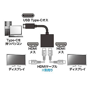 Sanwa Supply AD-ALCMST2HD USB Type-C MST Hub (DisplayPort Alt Mode), Type-C Male (Input) to HDMI Female, 2 Ports (Output)
