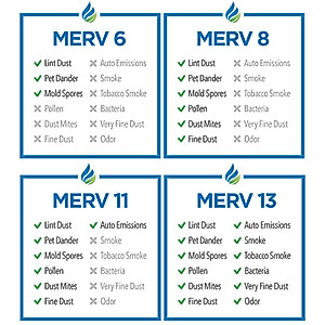 Tier1 16x20x4-1/4 Merv 11 Replacement for Totaline Air Filter 2 Pack