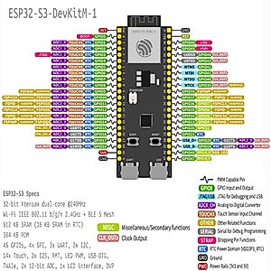 Geekstory ESP32-S3-DevKitM-1-N8, ESP32-S3-MINI-1/1U Development Board ESP32-S3FN8 Chip Module with 8 MB Flash for Arduino