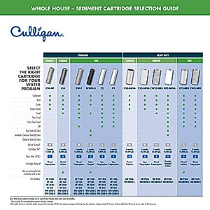 Culligan SCWH-5 Standard-Duty Whole House Water Filter Replacement Cartridges, 2-Pack, Black