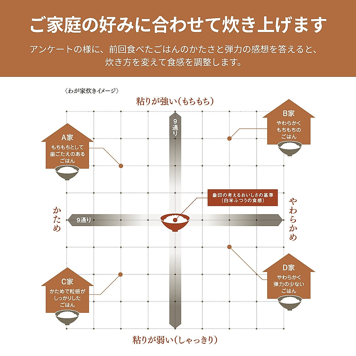 Zojirushi pressure IH rice cooker (5.5 cups) black ZOJIRUSHI extreme cooking NW-JU10-BA