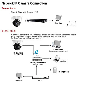 VIKVIZ Starlight 8MP IP Poe Camera with 5X Optical Zoom 2.7-13.5mm,196ft Night Vision,SD Card Slot,WDR,IP67,IVS,4K 8MP Zoom Security Poe Camera