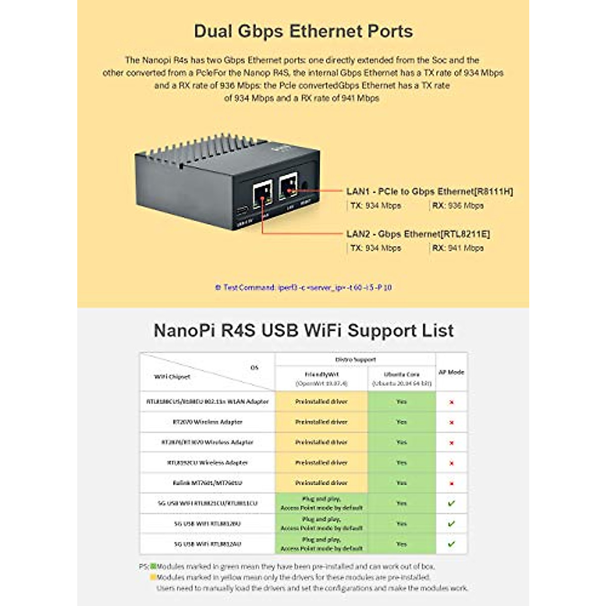 Nanopi R4S Mini Portable Travel Router OpenWRT with Dual-Gbps Ethernet Ports 4GB LPDDR4 Based in RK3399 Soc for IOT NAS Smart Home Gateway