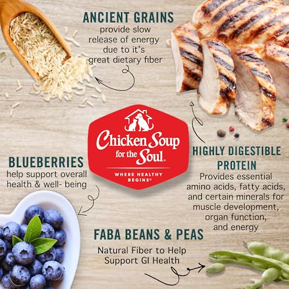 Chicken Soup For The Soul Classic Dry Small Bites Adult Dog Food, Chicken, Turkey & Brown Rice Recipe, 4.5 Pound Bag | Soy, Corn & Wheat Free, Small Breed Dog Food Made with Real Ingredients