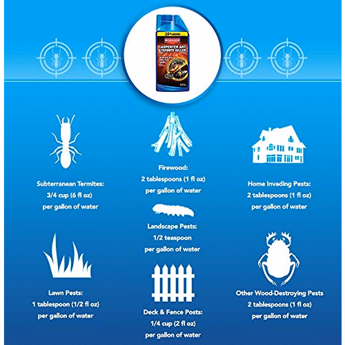 BioAdvanced Carpenter Ant & Termite Killer Plus, Concentrate, 1 Gal