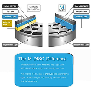 ASUS 16x BW-16D1HT Internal Blu-ray Burner Drive Bundle with 3 Pack M-DISC BD and Cable Accessories (Supports BDXL and M-DISC, Retail Box)