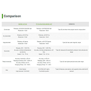 Sense HAT (B) for Raspberry Pi 4B/3B+/3B/2B/B+/A+/Zero/Zero W,Pi 40PIN GPIO Extension Header Onboard Gyroscope Accelerometer Magnetometer Barometer Temperature Humidity Multi Sensors I2C Interface