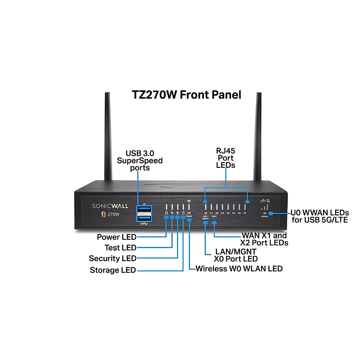 Sonicwall TZ270W Total Secure - 1YR Advanced Edition (02-SSC-6850) | TZ270W Wireless Network Security Appliance with 1 Year Advanced Protection Service Suite | Next-Generation Firewall