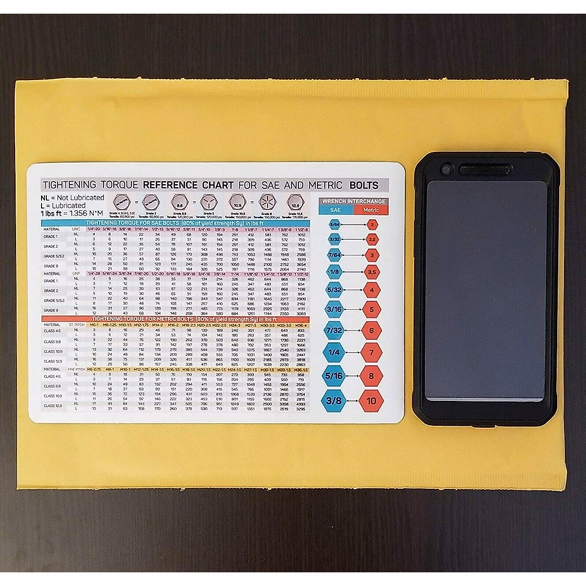 Useful Magnets Convenient Guide Chart | Comprehensive Reference Tightening Torque Chart for SAE & Metric Bolts | Wrench Interchange Magnet Waterproof Poster 8" X 5.5"