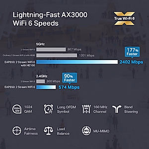 TP-Link EAP650 Ultra-Slim Wireless Access Point | Omada True WiFi 6 AX3000 | DC Adapter Included | Mesh, Seamless Roaming, WPA3, MU-MIMO | Remote & App Control | PoE+ Powered | Multi Control Options