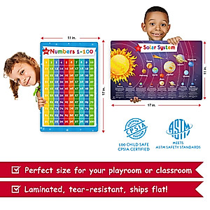 26 Set of 50 Educational Posters for Kids - Multiplication Chart, Periodic Table, USA, World Map, Sight Words, Word Families, Homeschool Supplies, Classroom Decorations - Laminated & Flat, 17x11