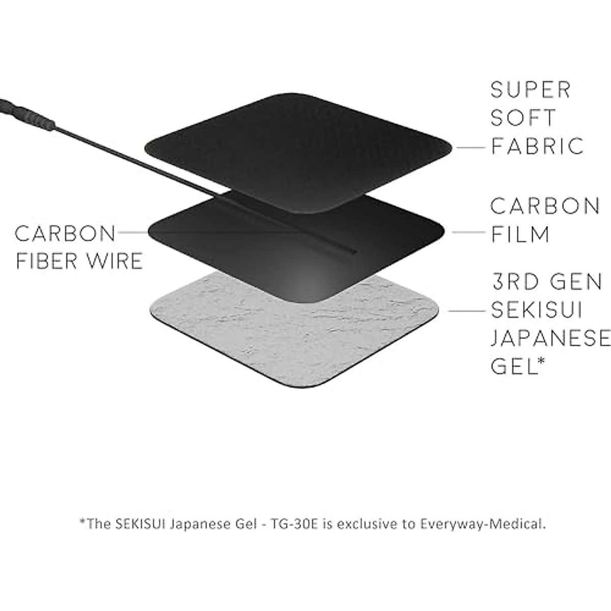 iStim Super Soft 2"x2" TENS Unit Electrodes for TENS Massage EMS Unit/Muscle Stimulator - 100% Japanese Gel - 16 Pieces Reusable Electrode Pads (2"x2"- 16 Pieces - Black)