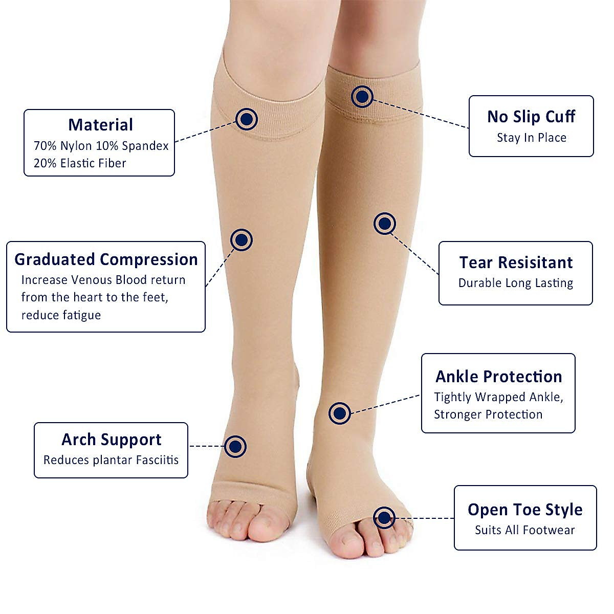 Open Toe Compression Socks 2 Pairs 20-30 mmHg Knee High Support Stockings Toeless for Men or Women Support Pregnancy, Running, Sports, Flight Travel with Free Auxiliary Wear Socks L