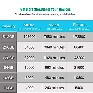 TOPESEL 32GB Micro SD Card 5 Pack Memory Cards Micro SDHC UHS-I TF Card Class 10 for Camera/Drone/Dash Cam(5 Pack U1 32GB)